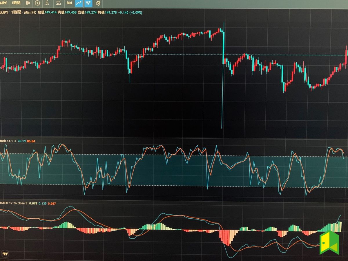 ストキャスティクスのおすすめ設定方法は？トレーダー必見の使い方3選 | FX投資のいろは